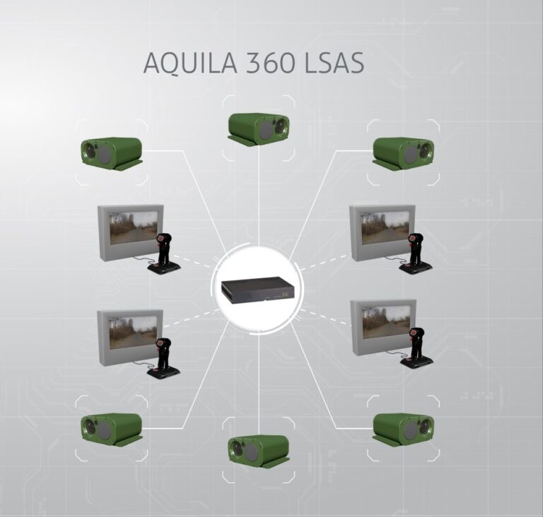 360° camera systems for security & defence | Nedinsco