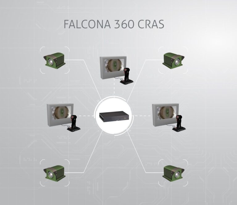 360° camera systems for security & defence | Nedinsco
